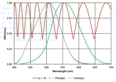 Diffractive Optics Design - Apollo Optical Systems